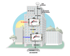 GPS Over Fiber - GPS Over Fiber Modules - Acquitek